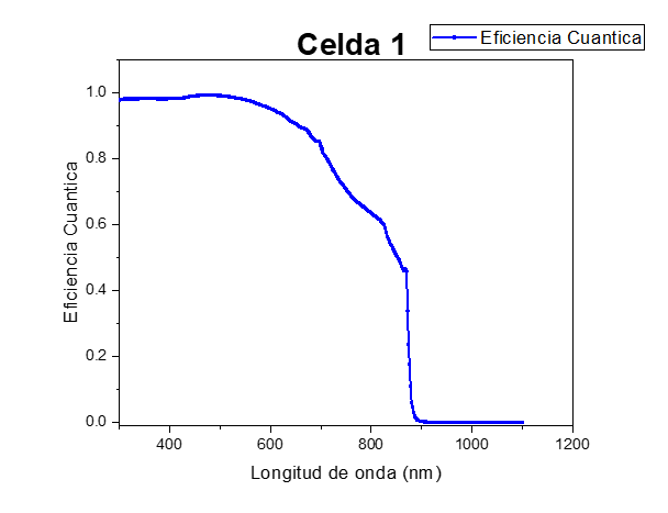 Solved Table 2 shows the curves of EQ Vs wavelength | Chegg.com Solved Table 2 shows the curves of EQ Vs wavelength | Chegg.com