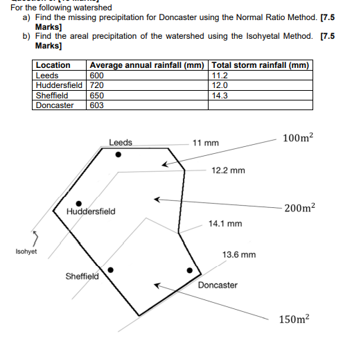 Solved For the following watershed a) Find the missing | Chegg.com