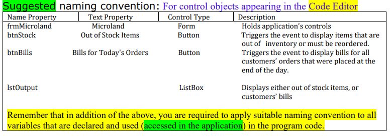 Assignment: ( 30 points): (Orders and Inventory | Chegg.com