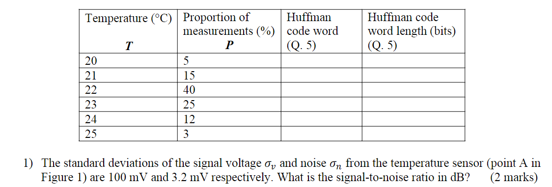Solved All of the questions in this test refer to the system | Chegg.com