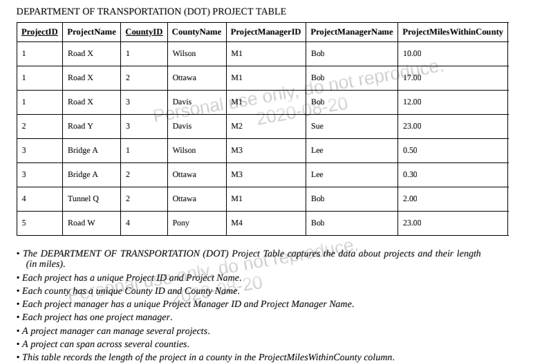 Solved E4.6a Using the DOT PROJECT Table, describe an | Chegg.com