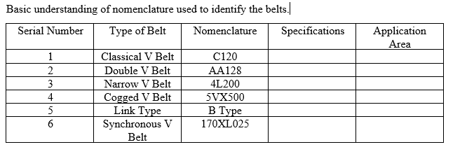 Solved Basic understanding of nomenclature used to identify | Chegg.com