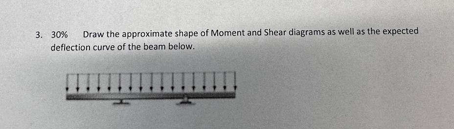 Solved 30% Draw the approximate shape of Moment and Shear | Chegg.com