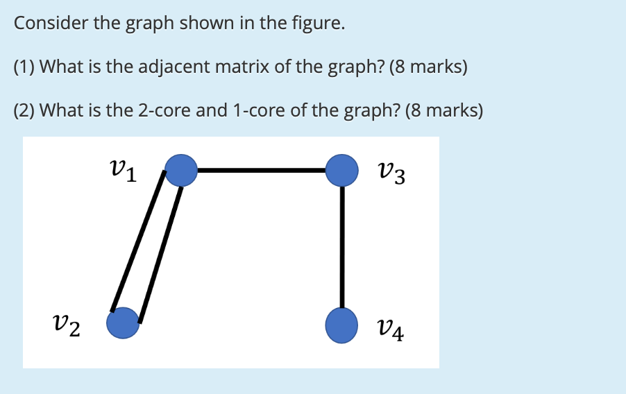 Solved Consider the graph shown in the figure. (1) What is | Chegg.com