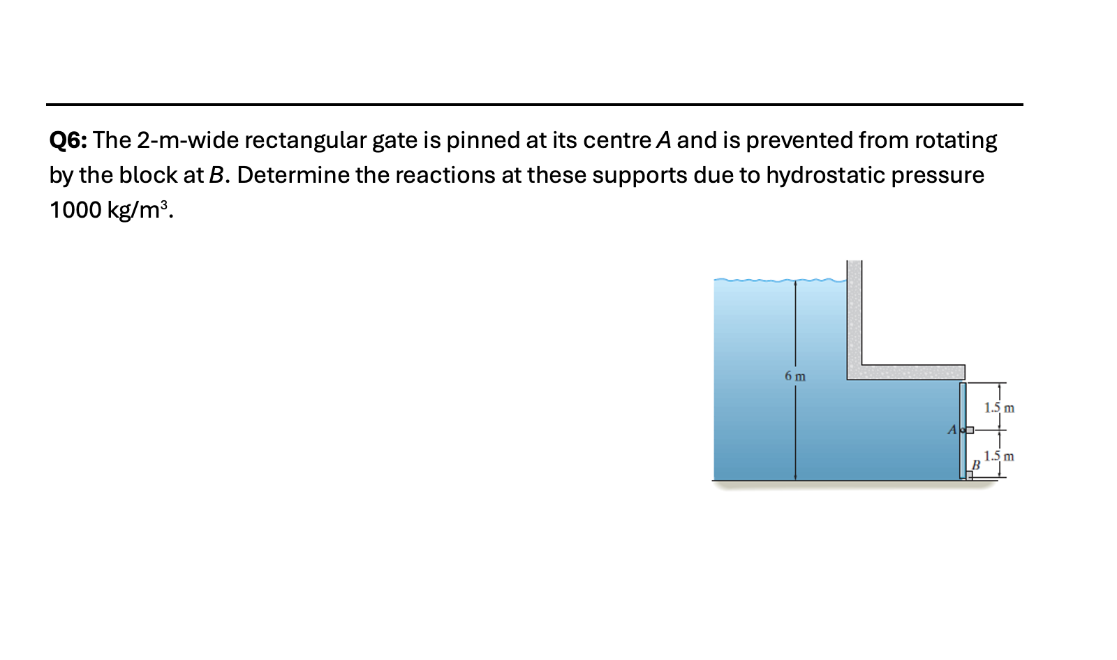 Solved Q6: The 2-m-wide rectangular gate is pinned at its | Chegg.com