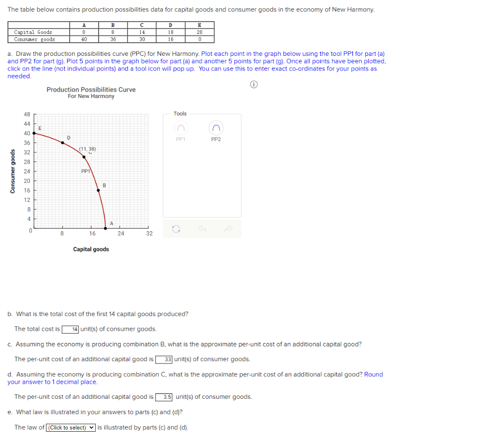 Solved a. Draw the production possibilities curve (PPC) for | Chegg.com