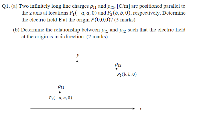 Solved 1. (a) Two infinitely long line charges ρl1 and | Chegg.com