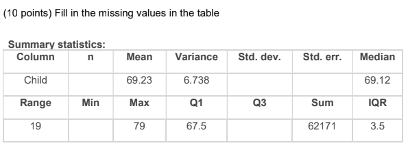Solved (10 points) Fill in the missing values in the table | Chegg.com