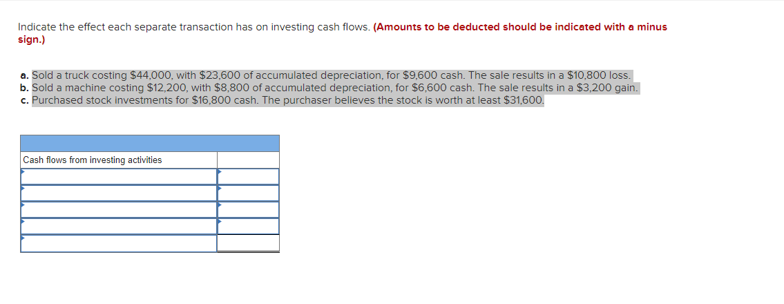 Solved Indicate the effect each separate transaction has on | Chegg.com