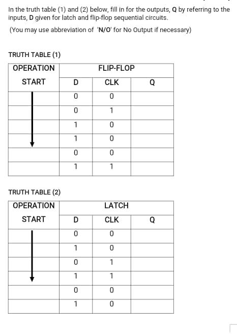 Solved In the truth table (1) and (2) below, fill in for the | Chegg.com