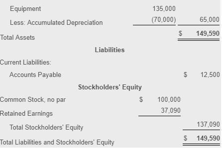 Solved INFORMATION: The Mata Batting Company manufactures | Chegg.com