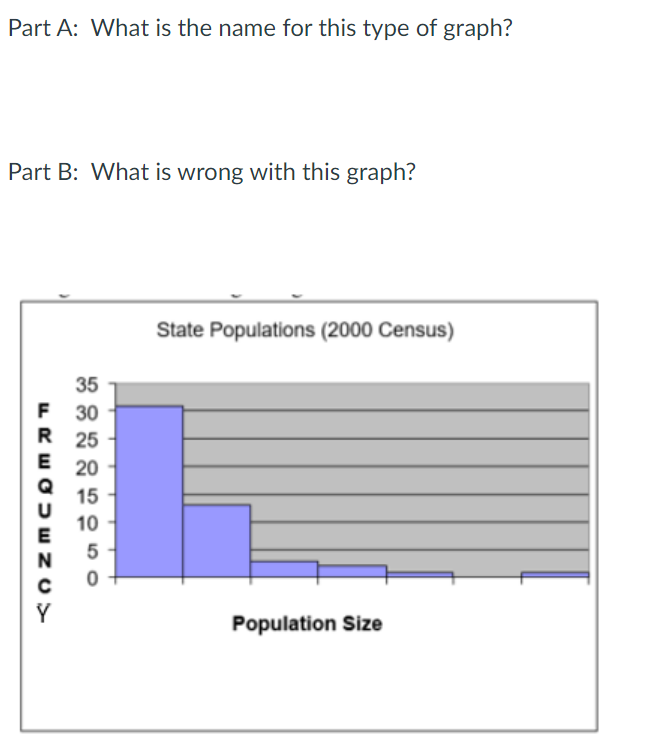 Solved Part A: What is the name for this type of graph? Part | Chegg.com
