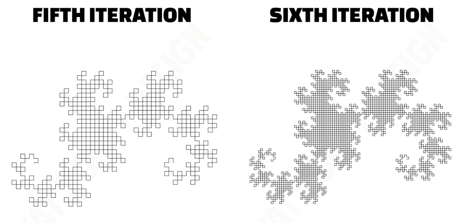 FIRST ITERATION SECOND ITERATION THIRD ITERATION | Chegg.com