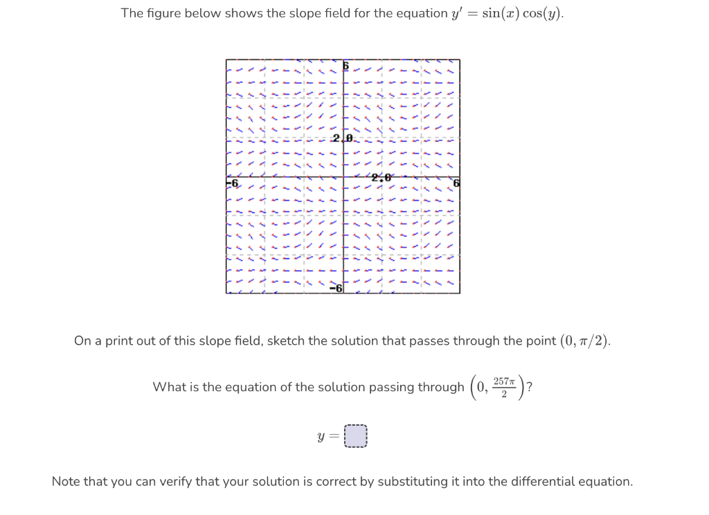 Solved The figure below shows the slope field for the | Chegg.com