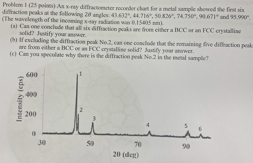 Solved Problem 1 (25 points) An x-ray diffractometer | Chegg.com
