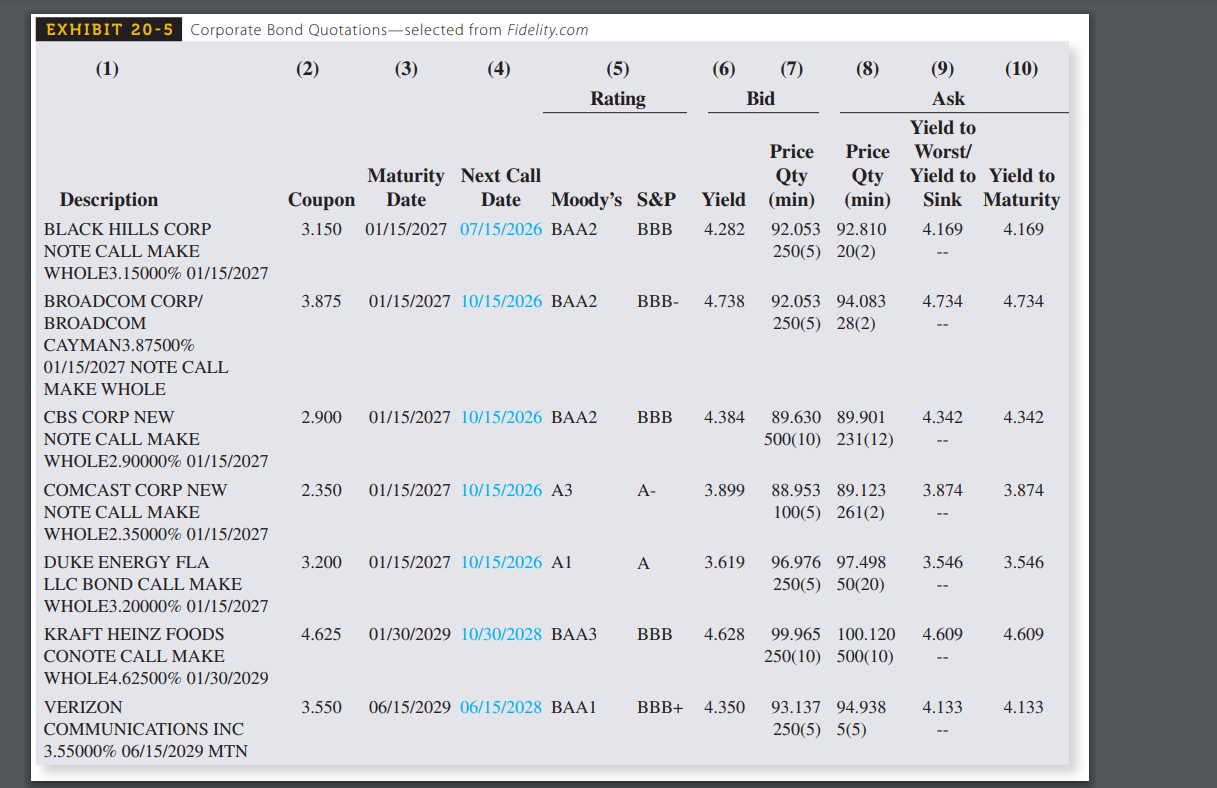 Solved Use Exhibit 20-5, Corporate Bond Quotation Table, to | Chegg.com