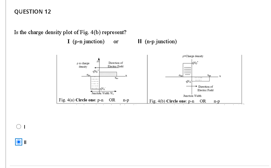 Solved QUESTION 12 Is the charge density plot of Fig. 4(b) | Chegg.com