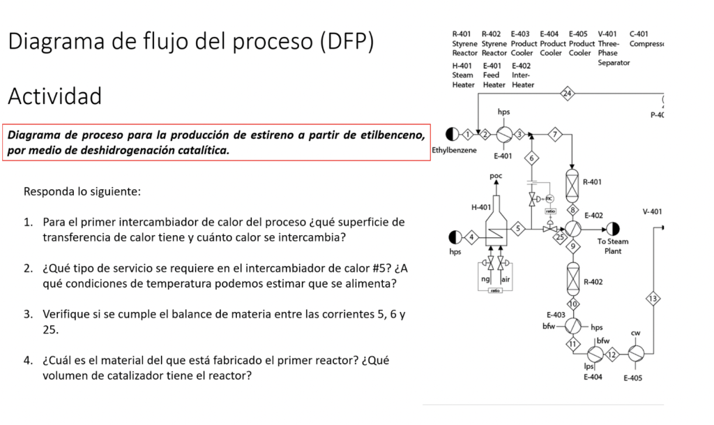 Diagrama de flujo del proceso (DFP) | Chegg.com
