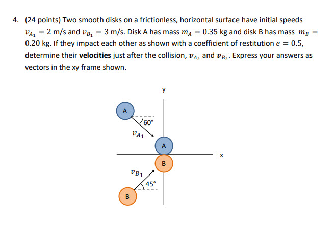 Solved 4. (24 points) Two smooth disks on a frictionless, | Chegg.com