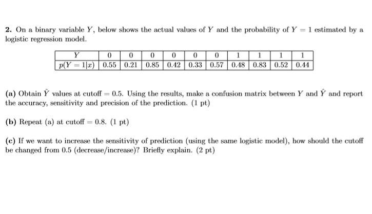 Solved 2. On a binary variable Y, below shows the actual | Chegg.com
