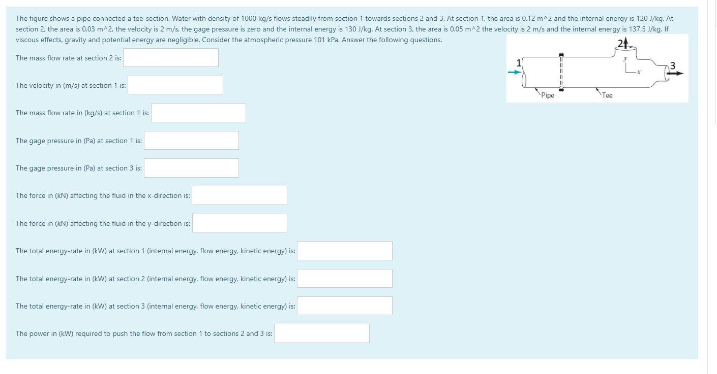 Solved The figure shows a pipe connected a tee-section. | Chegg.com