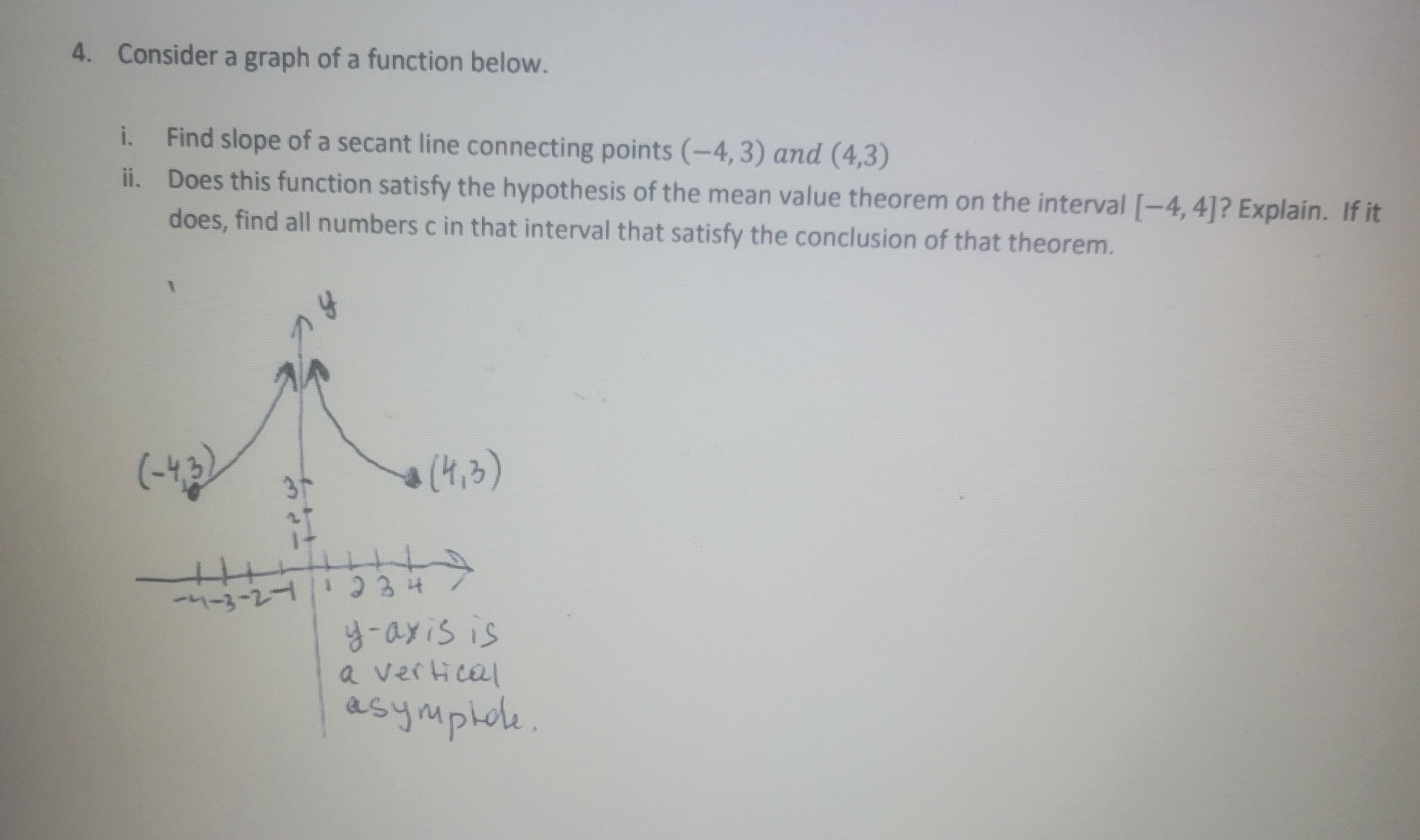Solved Consider a graph of a function below.i. ﻿Find slope | Chegg.com