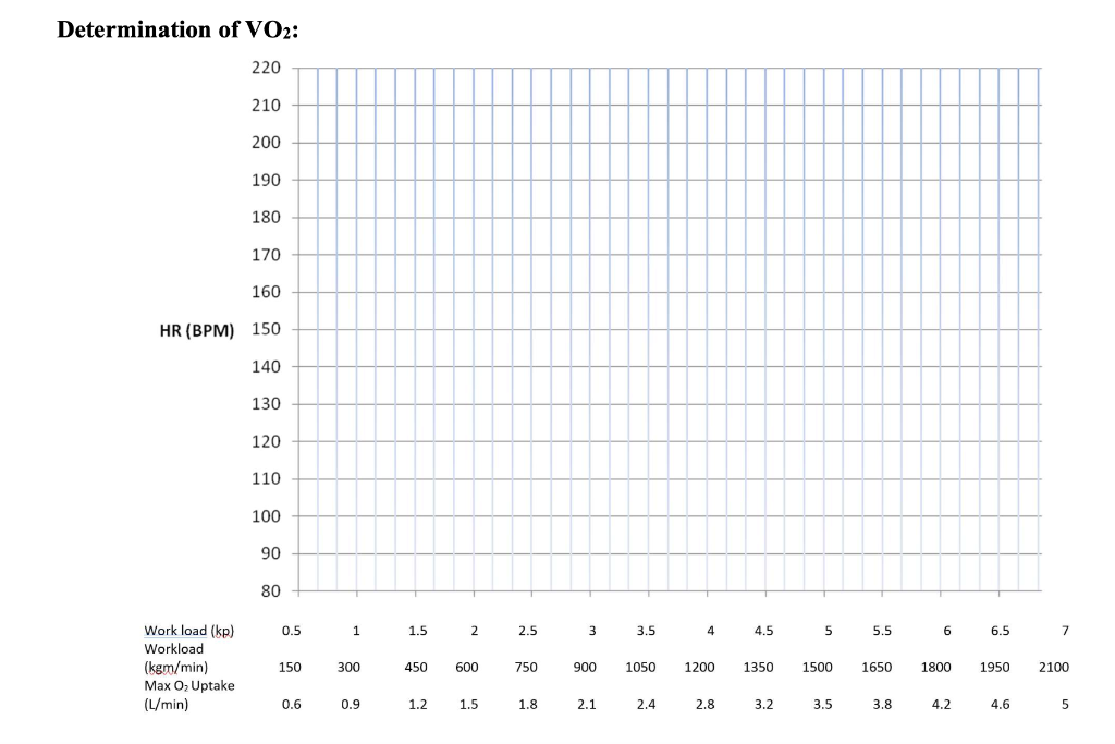 Submaximal assessment of CRF lab For your Sub-maximal | Chegg.com