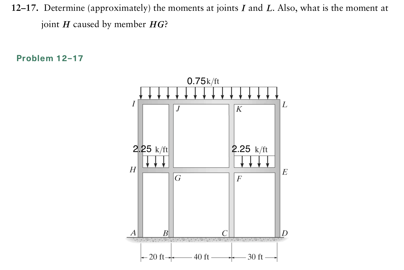 Solved 12-17. ﻿Determine (approximately) ﻿the moments at | Chegg.com