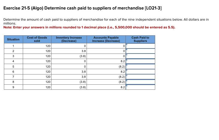 Solved by an EXPERT Exercise 21-5 (Algo) ﻿Determine cash paid to | Chegg.com