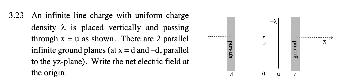Solved 3.23 An infinite line charge with uniform charge | Chegg.com