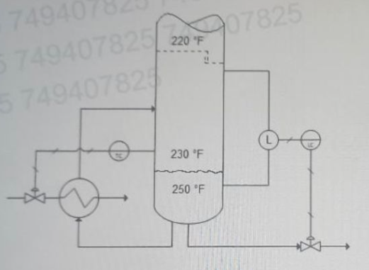 Solved A distillation column whose bottom products are | Chegg.com