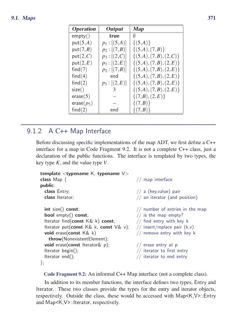 Solved I need help implementing the map ADT as a doubly | Chegg.com