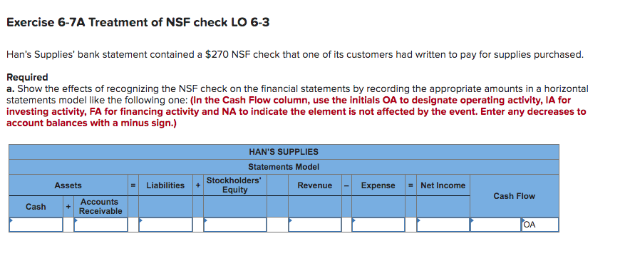 Solved Exercise 6-7A Treatment of NSF check LO 6-3 Han's | Chegg.com
