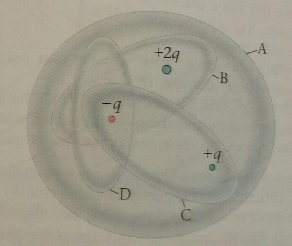 Solved Please thoroughly explain and give appropriate | Chegg.com