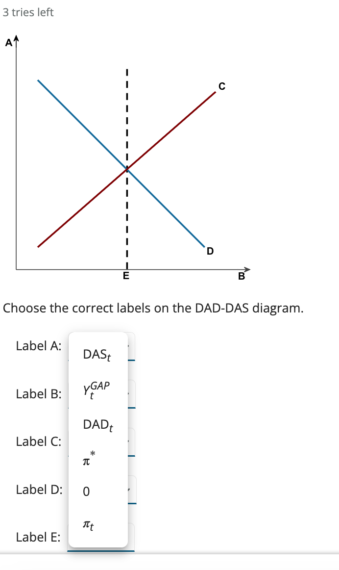 Solved 3 tries left Choose the correct labels on the DAD-DAS | Chegg.com