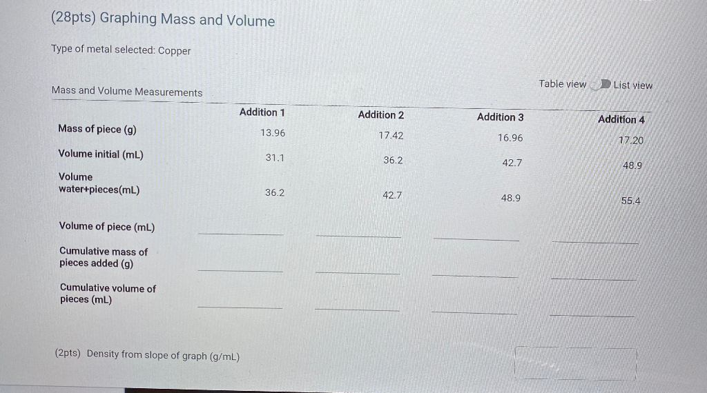 Solved (28pts) Graphing Mass and Volume Type of metal | Chegg.com