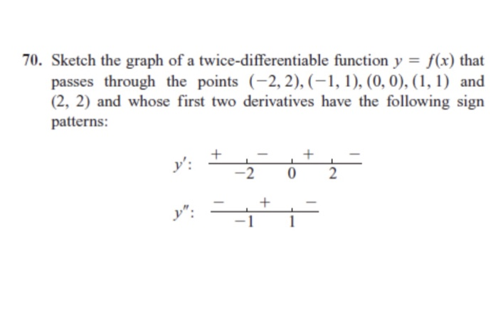 Solved 70. Sketch the graph of a twice-differentiable | Chegg.com