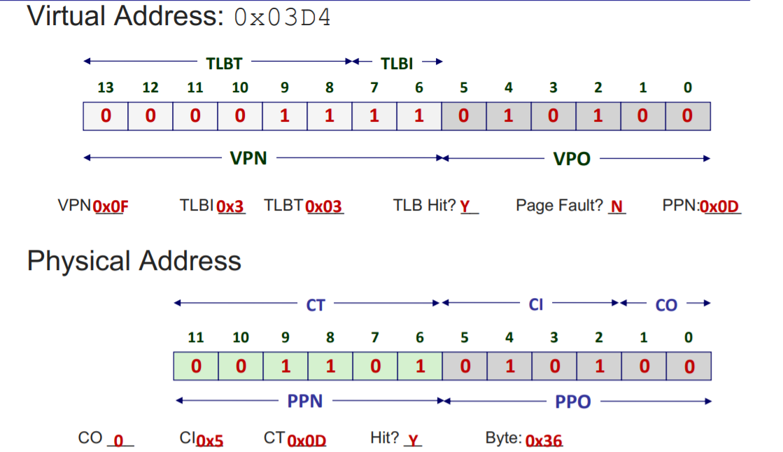 Solved determine the properties of the following hexadecimal | Chegg.com