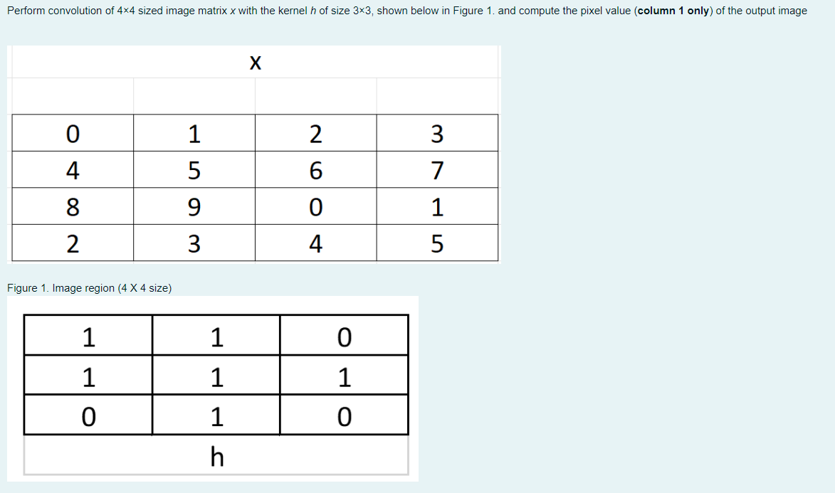 Solved Perform convolution of 4×4 sized image matrix x with | Chegg.com