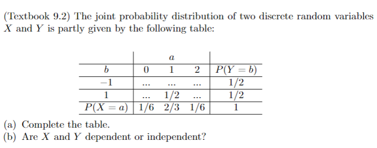 Solved (Textbook 9.2) The joint probability distribution of | Chegg.com