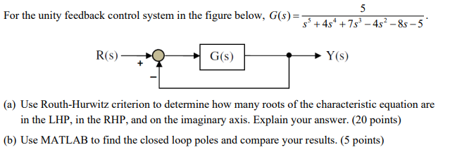 Solved For the unity feedback control system in the figure | Chegg.com