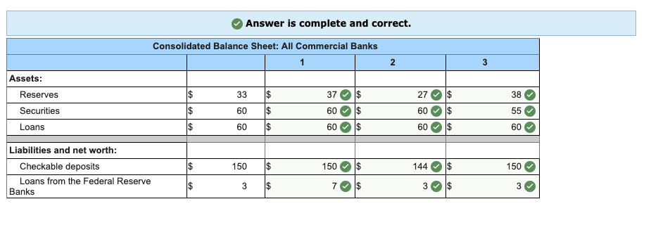 In the tables that follow you will find consolidated | Chegg.com