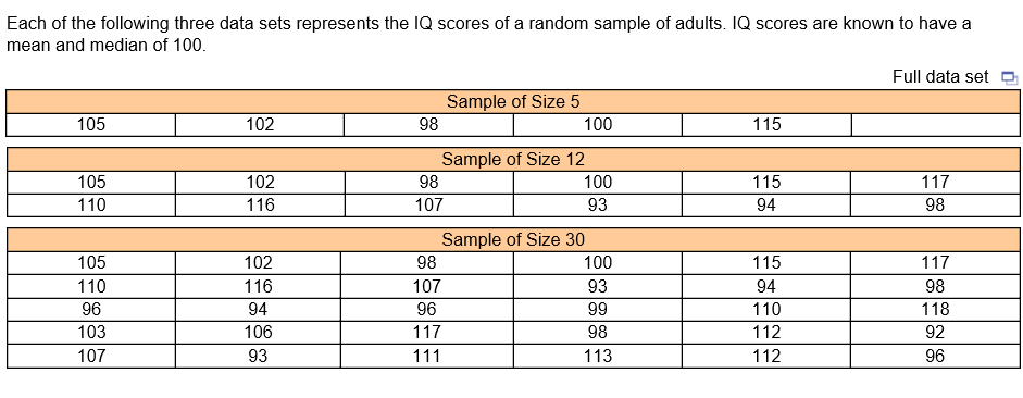 Solved Each of the following three data sets represents the | Chegg.com