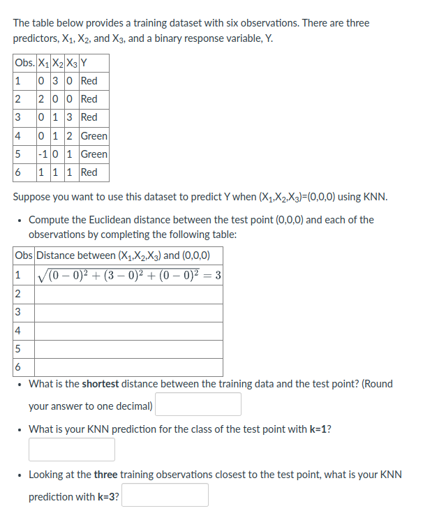 Solved The table below provides a training dataset with six | Chegg.com