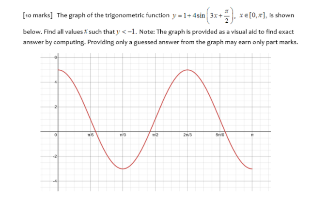 Solved *+), ve[0,7), is shown [10 marks] The graph of the | Chegg.com