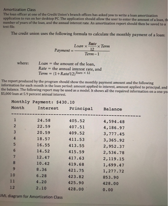 Solved Amortization Class The Loan Officer At One Of The