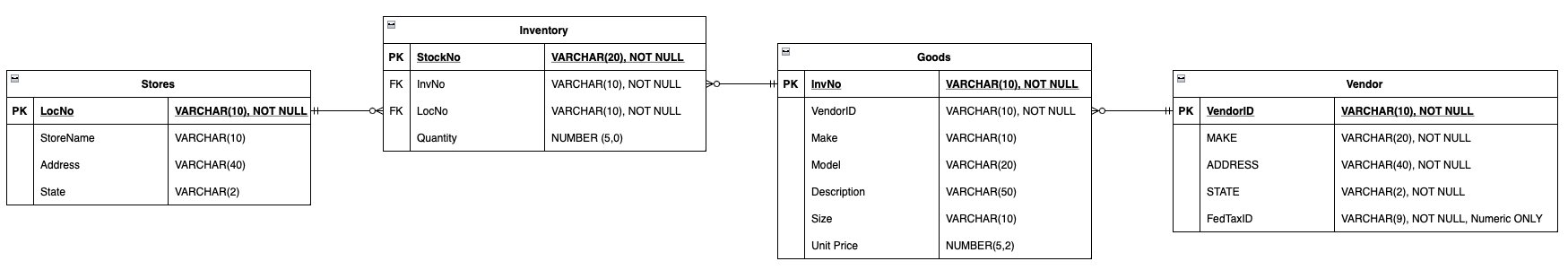 Solved Listed below is a simplified EER diagram for the | Chegg.com