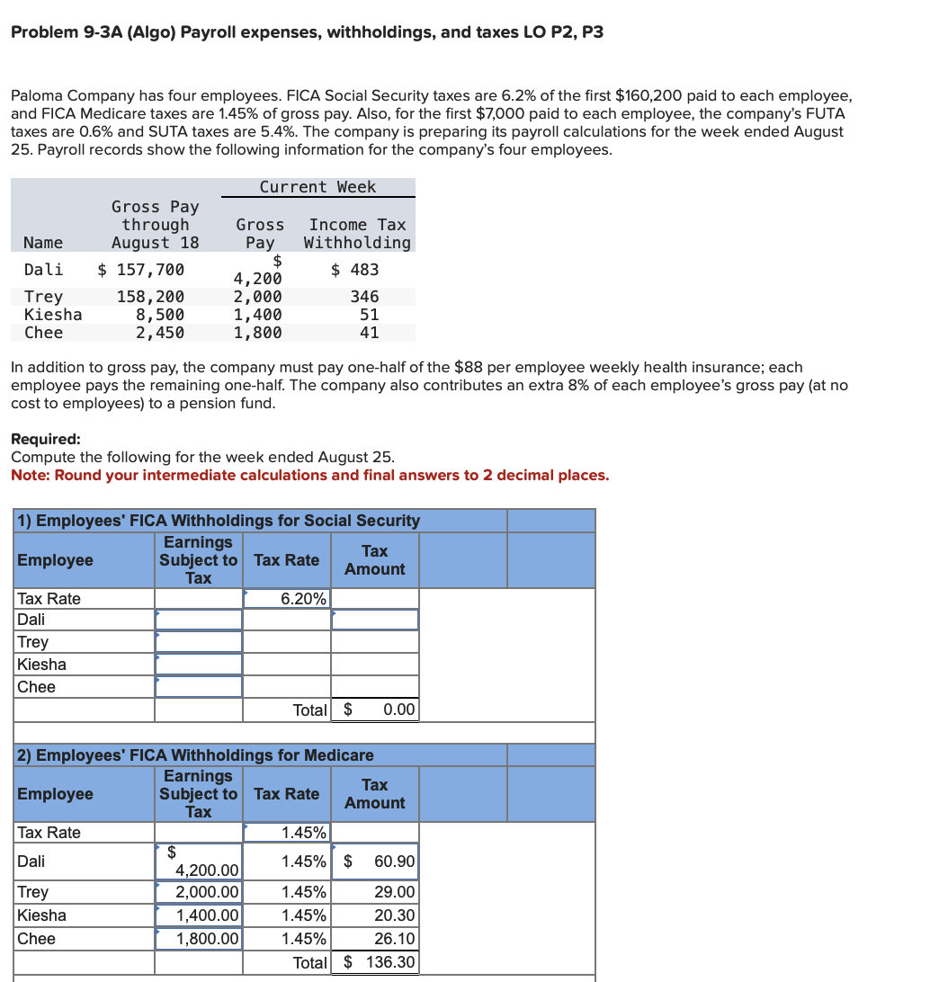 Solved Problem 9-3A (Algo) ﻿Payroll expenses, withholdings, | Chegg.com
