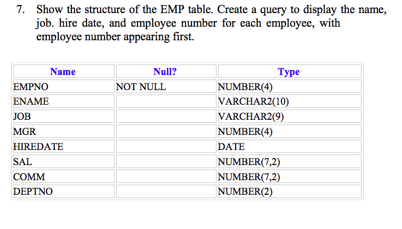 Solved 7. Show the structure of the EMP table. Create a | Chegg.com