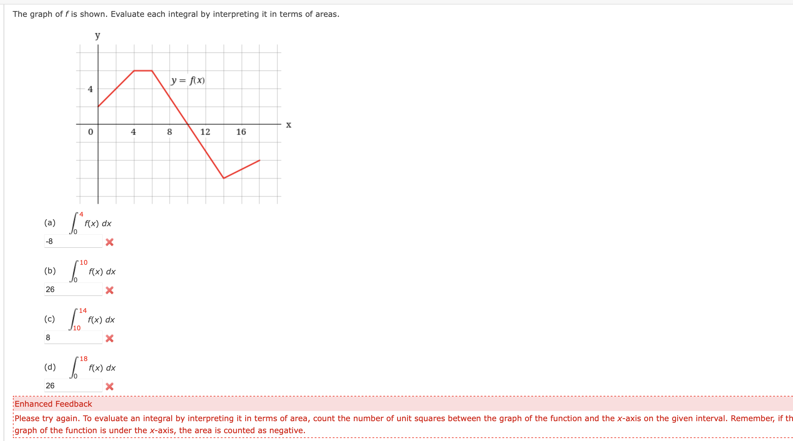 Solved Enhanced FeedbackPlease try again. To evaluate an | Chegg.com
